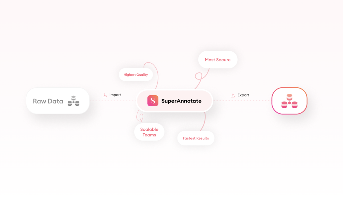 Annotation Services Marketplace | SuperAnnotate